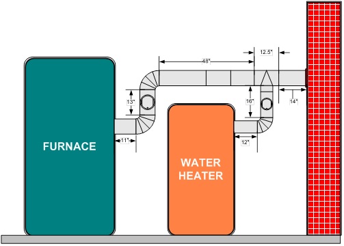 Flue Pipe Design | Fuel Oil News